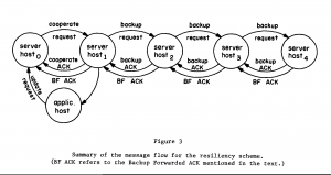 A Principle for Resilient Sharing of Distributed Resources – A File ...