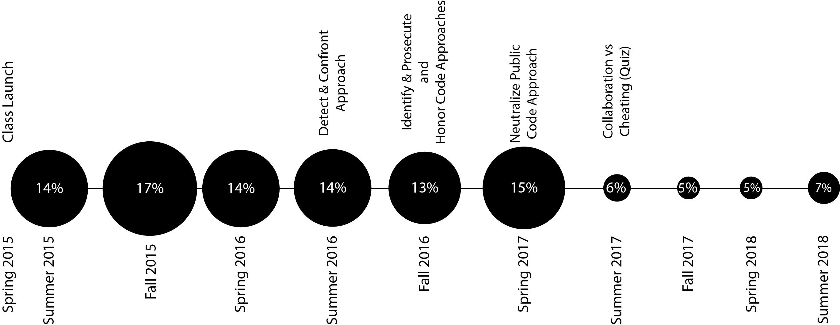 Collaboration versus Cheating – A File Systems Geek