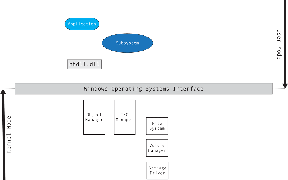 File System Driver: Create – A Filesystem Geek